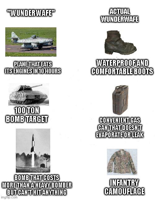 "Wunderwafe" versus actual German wonder weapons | History Memes | Know ...