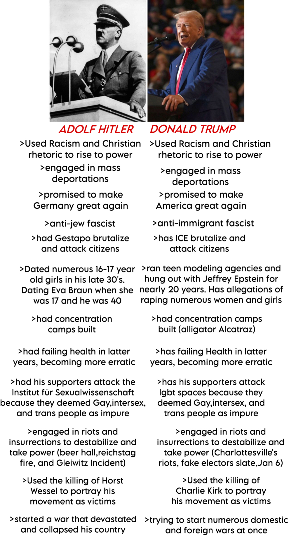 A comparison between Trump and Hitler | Know Your Meme