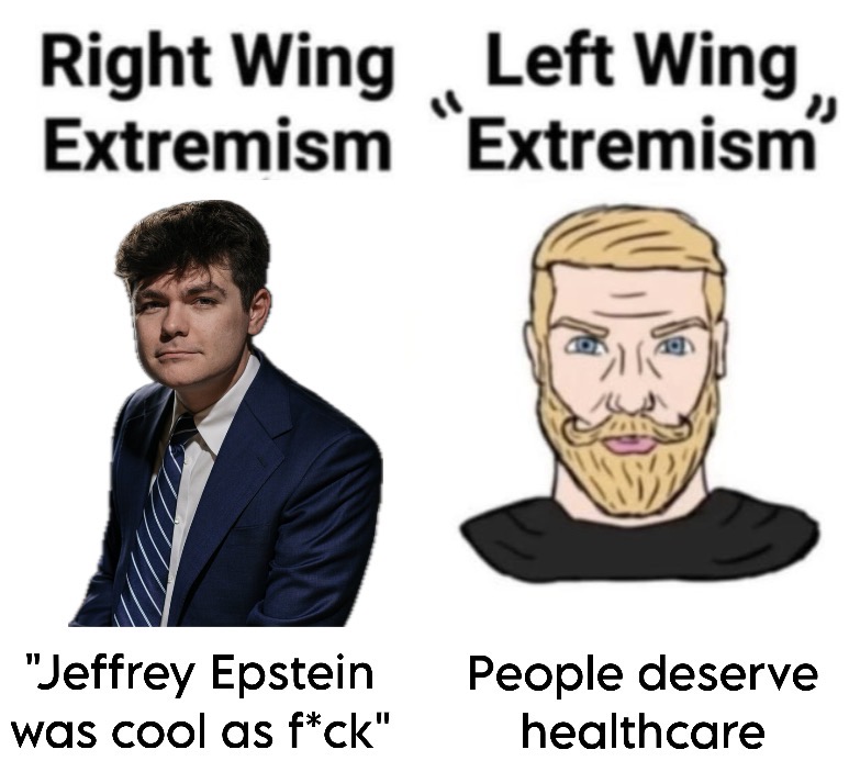 Right wing vs left wing 2026 | Nick Fuentes | Know Your Meme