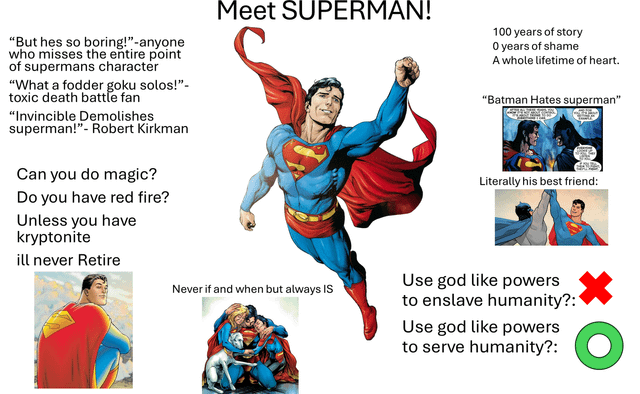 Meet Superman! | Meet Potential Man | Know Your Meme