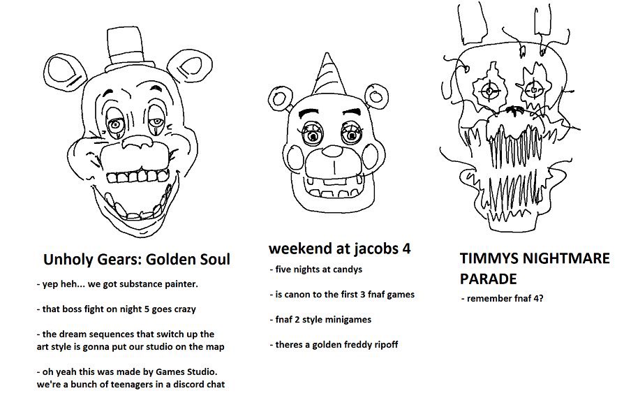 Brightoncast FNAF Fan Game Tropes Twitter Post Archive (Deleted ...