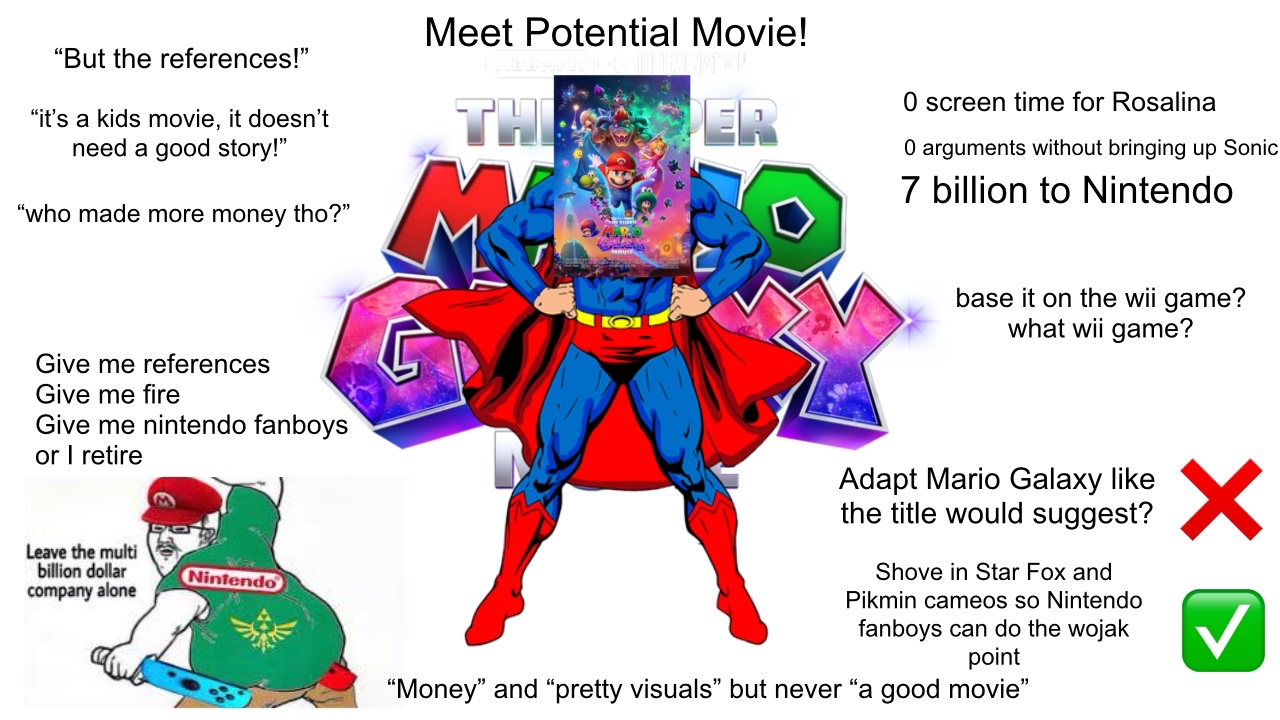Meet Potential Movie! | Meet Potential Man | Know Your Meme